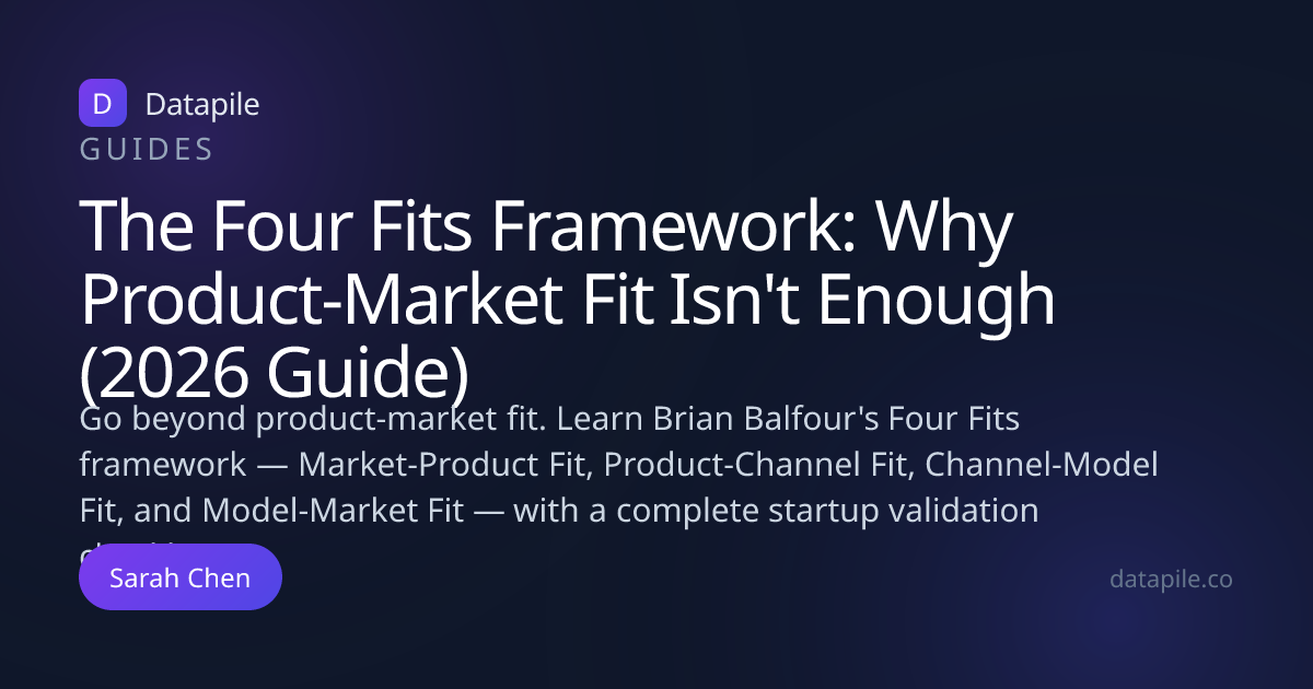 The Four Fits Framework: Why Product-Market Fit Isn't Enough (2026 ...